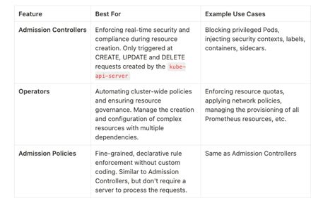 How To Use Kubectl Debug To Access A Kubernetes Node And Take A Tcp