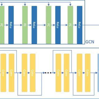 The Structure Of Spatial Features Encoder Download Scientific Diagram