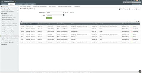 Backup Code Usage Report