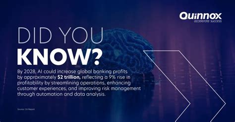 Ai Banking Automation Quinnox Acceleratesuccess Quinnox