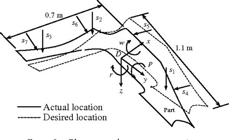 Figure 2 From Three Dimensional Localization Of Thin Walled Sheet Metal