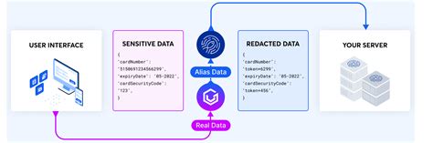 Github Vgs Samples Vgs Collect Examples Vgs Collect Use Cases
