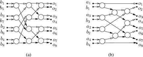 Figure From Bitonic Sorters Of Minimal Depth Semantic Scholar