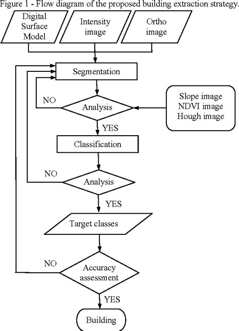 Figure 1 From Automatic Building Extraction Using Lidar And Aerial Photographs Semantic Scholar