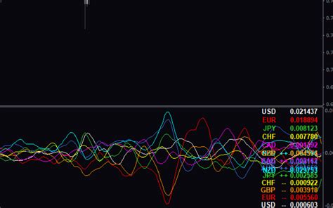 Ccfp Indicator Mt4 Indicator Download For Free Mt4collection