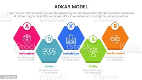 Adkar 모델 변경 관리 프레임워크 슬라이드 프레젠테이션을 위한 벌집 모양의 올바른 방향 정보 개념이 있는 인포그래픽 건축물에 대한 스톡 벡터 아트 및 기타 이미지