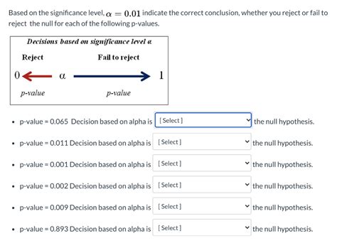 Solved For Each P Values Choose The Level Of Evidence In Chegg Com