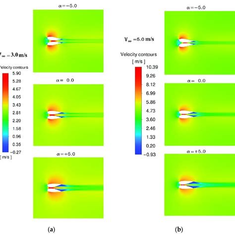 velocity contours for different pitch angles with 30 cm gap a u∞ 3