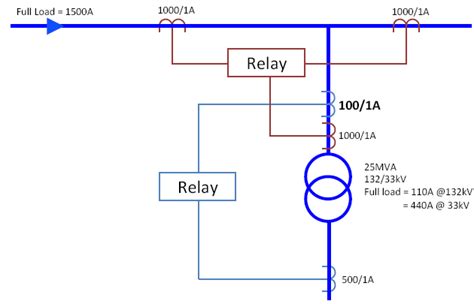 Transformer Protection Electrical Engineering