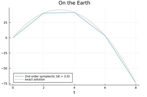 Function Depending On The Global Variable Inside Module New To Julia