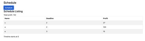 Github Projeto De Algoritmosgreed99jobs