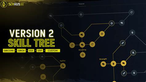 Devhub The Best Of The Best