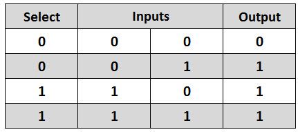 What Is Multiplexer Types Of Multiplexers And Applications