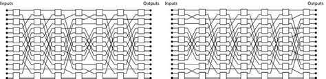 the third rearrangeable network a the network configuration and b