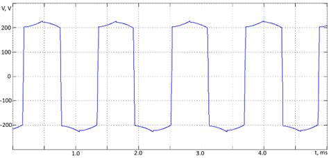 Waveforms Of Transformer Primary Winding Voltage Download Scientific