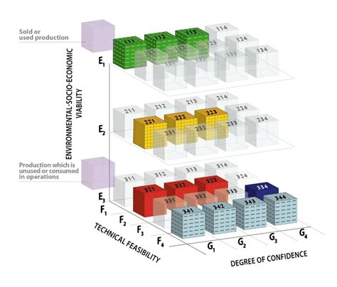 Practical Guidelines For Application Of The Unfc Resource Code Gtk