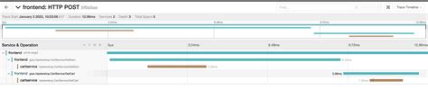 Understanding Trace Propagation In Opentelemetry Software Engineering