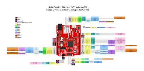 Adafruit Learning System