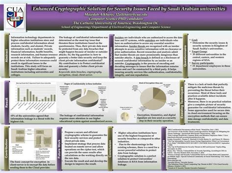 Enhanced Cryptographic Solution For Security Issues Faced By Saudi