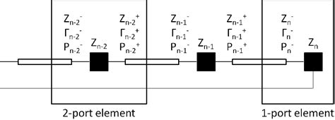 Figure 3 3 From Design Of A C Band Conformal Phased Array Antenna For