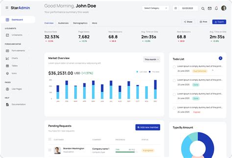 Star Admin 2 Free Bootstrap Admin Dashboard