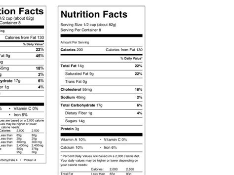Nutrition Facts Table Template Nutrition Facts Table In Html Css