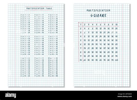 Set Of Hand Drawn Multiplication Table And Multiplication Square On Checkered Notebook Sheets