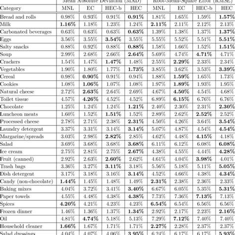 Homoscedastic Vs Heteroscedastic Download Scientific Diagram