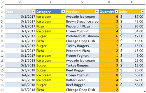Get Started With This Illustrated Pivot Table Tutorial Excelchat