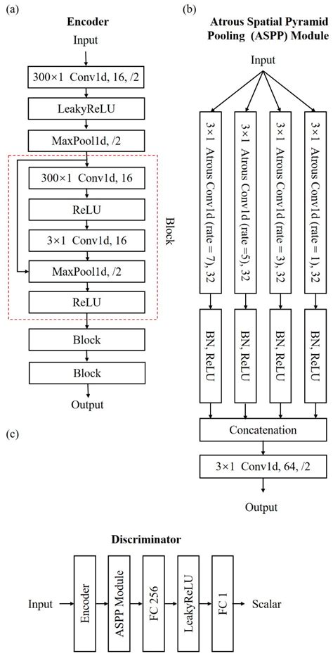 Semi Supervised Learning For Seismic Impedance Inversion Using Generative Adversarial Networks