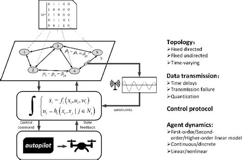 Figure 5 From Systematic Review Of Formation Control For Multiple
