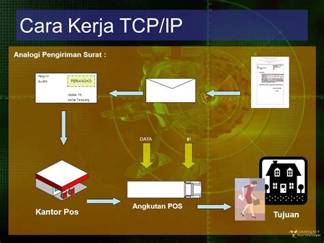 Informasi Dan Gaming Support Penjelasan Mengenai TCP IP