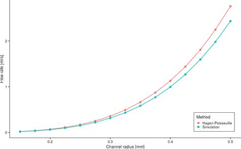 Comsol Simulations • Picoinjector