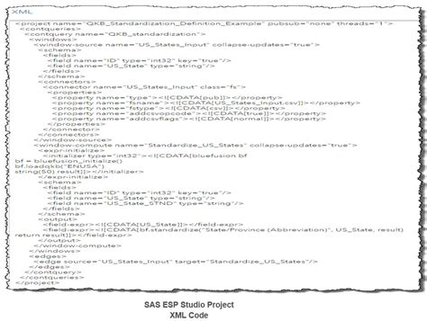Using Sas Quality Knowledge Base Definitions In A Sas Event Stream