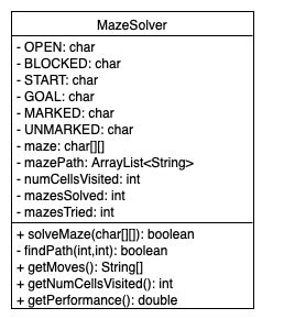 Solved Java UML Class Diagram I M A Babe Confused About Chegg Com