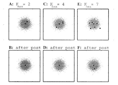Sequential Presentation Of Data From Figure 1 Four Stages Of The Download Scientific Diagram