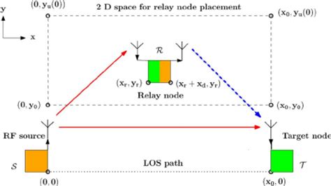 three node network topology download scientific diagram