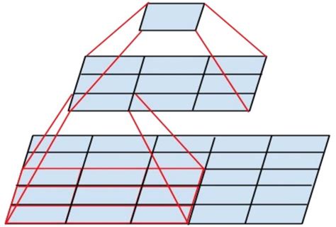 Inception Module Structure Download Scientific Diagram