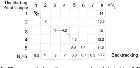 Figure 3 From A Multi Stroke Dynamic Time Warping Distance Based On A
