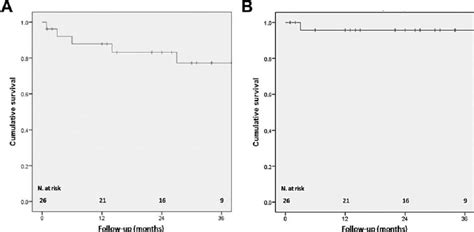 A Angiography Of A Type I Endoleak Initially Treated By B C Download Scientific Diagram