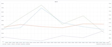 大规模 Kubernetes 集群故障注入的利器 ChaosBlade ChaosBlade