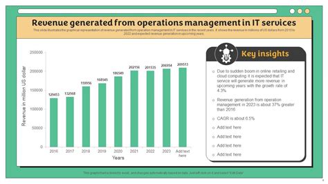 Operations Management Powerpoint Ppt Template Bundles Ppt Example