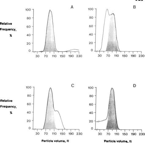 Iron Deficiency Anemia Rdw At Nancy Sheridan Blog
