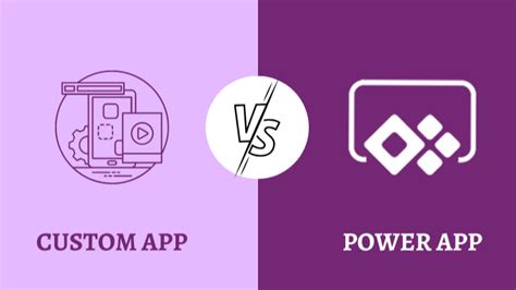 is custom app development or a low code solution right for you