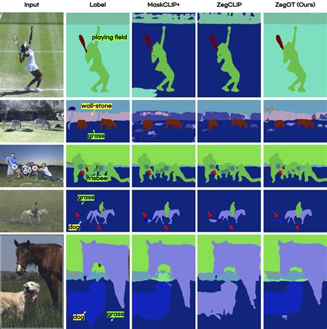 Zegot Zero Shot Segmentation Through Optimal Transport With Text Prompts