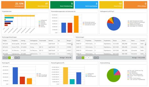 Create An Excel Dashboard For You By Paoloazucena Fiverr
