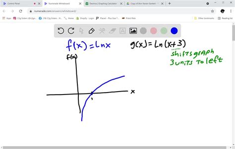 solved use the graph of f x in x to describe the transformation that