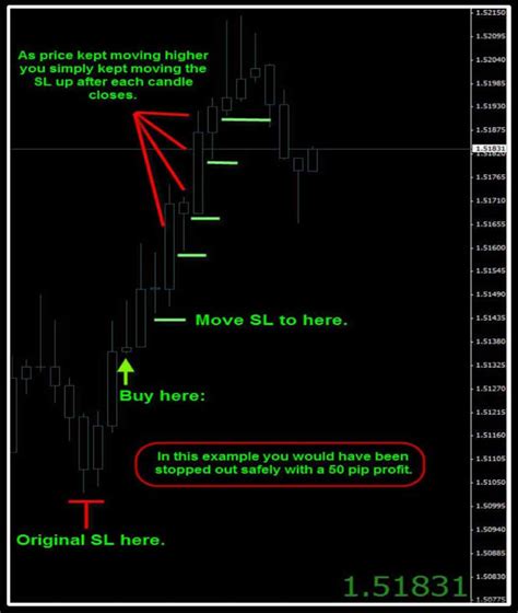 Forex Currency Trading Course How To Trade Forex Successfully With U TURN Cross Over Trading