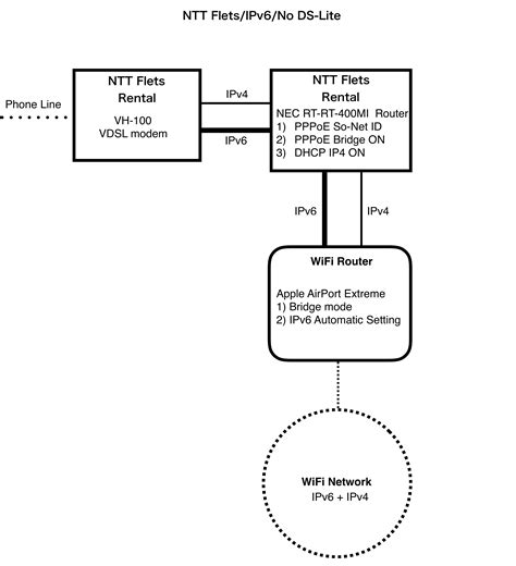 Choosing The Right Wifi Router For Japan Atadistance