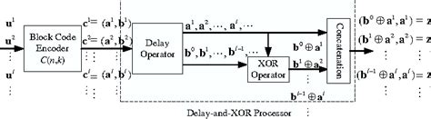 Figure 1 From A∗ Decoding For A Block Coded Scheme With Interblock Memory Semantic Scholar